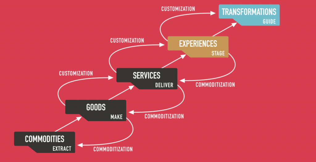 The experience economy is booming, but it must benefit everyone (WEF ...